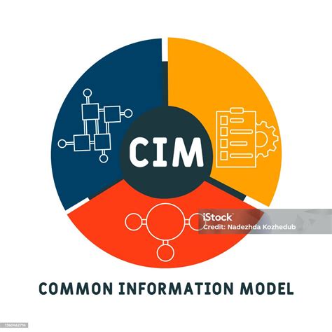 Cim Common Information Model Acronym Stock Illustration Download