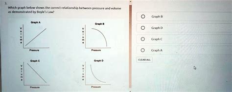 Solved Which Graph Below Shows The Correct Relationship Between