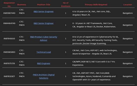 Pranam Bhat On Linkedin Abb Processautomation Myabbstory