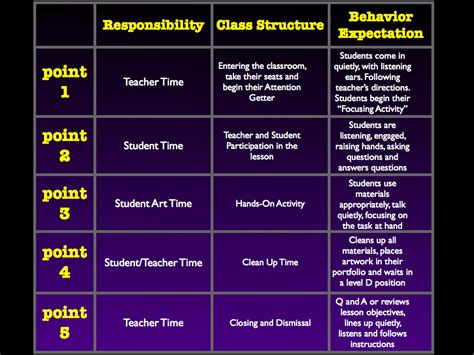 Different Types Of Points System Design Talk