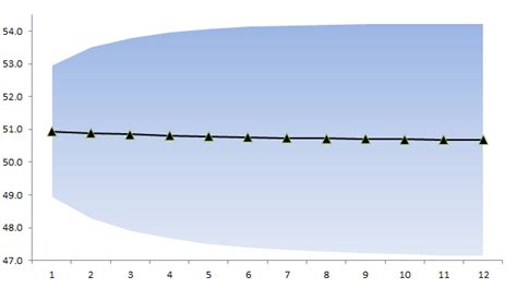 Sales Forecast Example Models Comparison And Selection Help Center