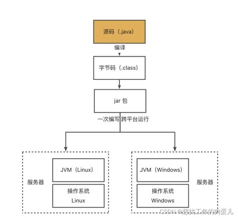 Java与go语言对比分析go和java对比 Csdn博客