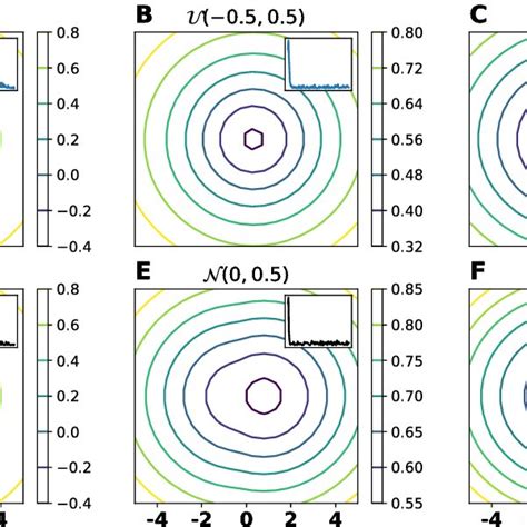 Λ Pseudospectra Of G 2 For The Bars And Stripes Classification Six