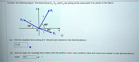 Consider The Following Figure The Three Forces F1 F2 And F3 Are Acting At The Same Point P As