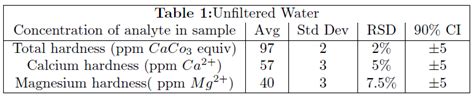 Latex Table Giving Me An Error Missing Inserted TeX LaTeX Stack Exchange