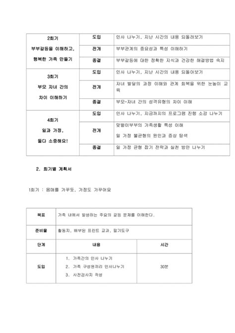 가족을 대상으로 한 가족생활교육 프로그램을 1개 개발하여 제출 사회과학