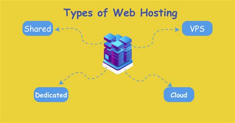how to choose right web hosting plan in 2025 hostbet blog