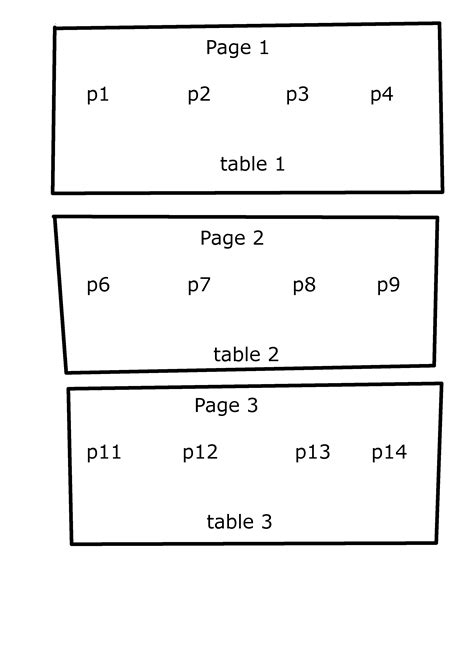 R Use Gridarrange Over Multiple Pages Or Marrangegrob With A Layout