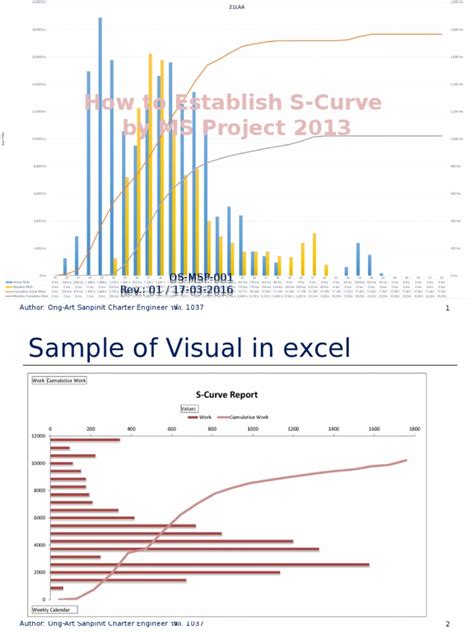 S Curve By Ms Project 060317 Microsoft Excel Computing