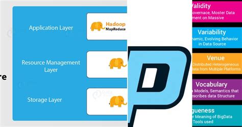 List Hadoop Curated By Seb Medium