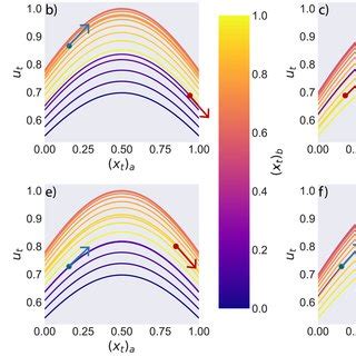Explanation Of Negative Variance Contribution From Interactions Between
