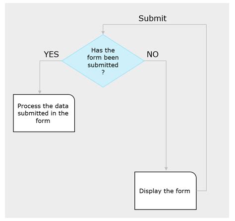 Create A Sales Cloud Integrated Lead Capture Form Using Ampscript Sfmarketingcloud
