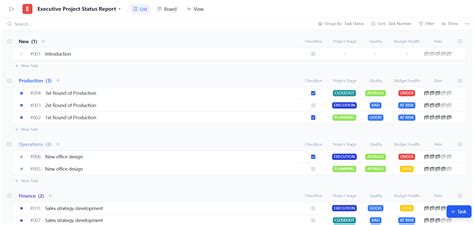 Create An Organized Checklist Tips For Improving Productivity Tracup Blog
