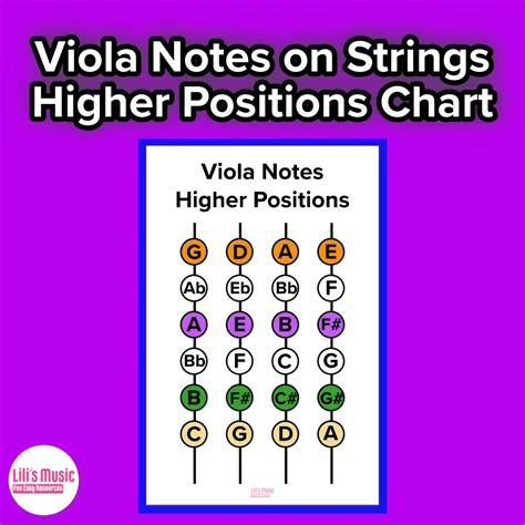 Viola Notes On The Strings Chart Digital — Lilis Music