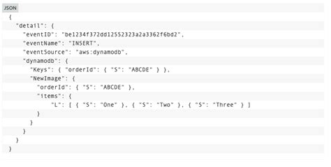 Dissociando A Publicação De Eventos Com O Amazon Eventbridge Pipes O