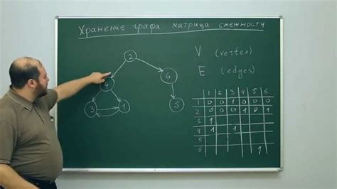 Информатика Теория графов Хранение графа матрица смежности Центр онлайн обучения «Фоксфорд