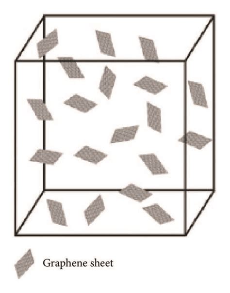 Schematics Of The Three Dimensional Thermal Conductive Network