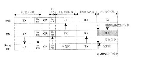 transmission and indication method and device for relay system eureka