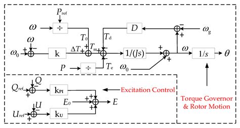 Energies Free Full Text Power Quality Management Strategy For High Speed Railway Traction