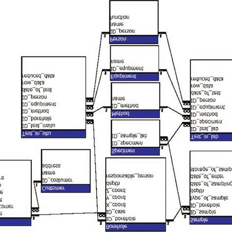 Chart Of A Database Download Scientific Diagram