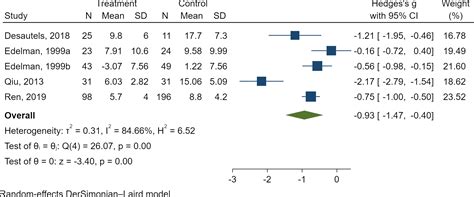 The Effectiveness Of Cognitive Behavioural Therapy For Depression In Women With Breast Cancer A