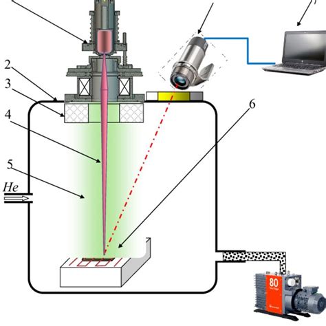 Schematic Diagram Of The Experimental Setup 1 Plasma Cathode Electron Download Scientific