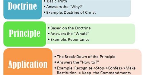 Madisen Busenbark Doctrines Principles And Applications
