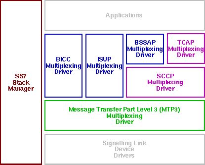OpenSS Overview SS Stack