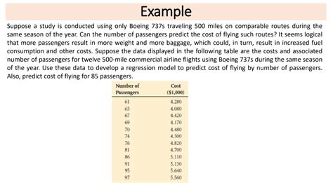 Solved I Know How To Solve This Using Linear Regression But Chegg