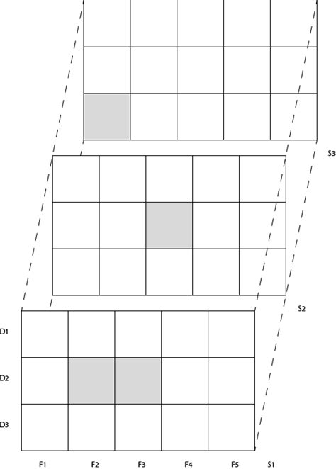 c trimming a 3 dimensional array request according to found data