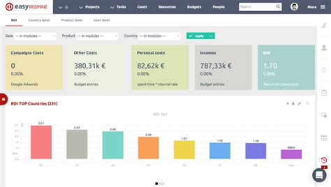 The Most Advanced Redmine On The Market Easy Redmine 2018 1 3 Easy Redmine