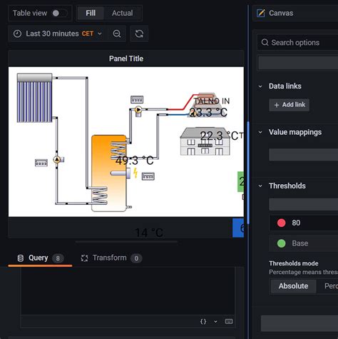 Elements On Canvas Not Resizing Properly Dashboards Grafana Labs Community Forums