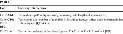 Each Pairs Response To The Overlapping Squares Task Download Scientific Diagram