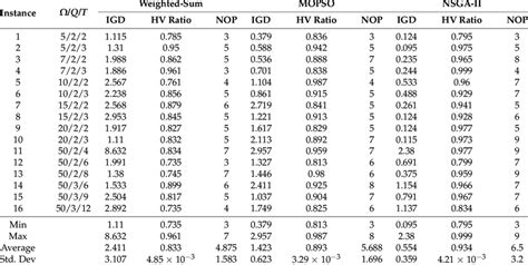 Results Of Small Scale Problems Download Scientific Diagram