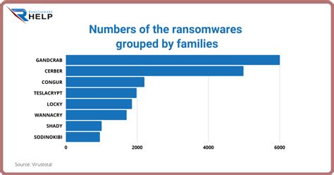 How To Decrypt Ransomware Files And Recover Your Data