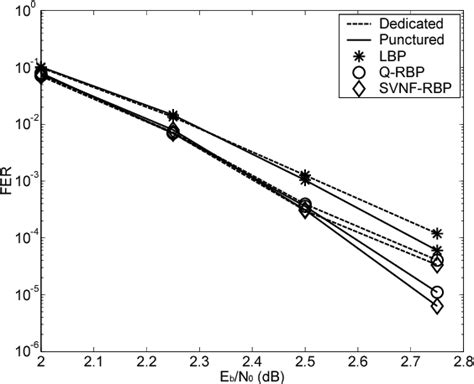 Figure 12 From Two Informed Dynamic Scheduling Strategies For Iterative