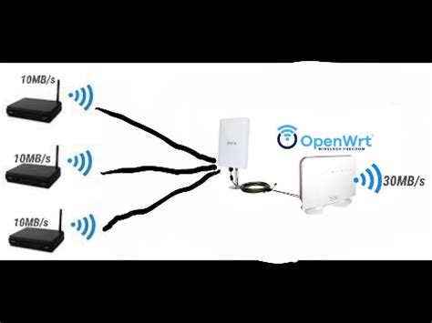 Can Two WiFi Networks Be Combined With Each Other Network And Wireless Configuration