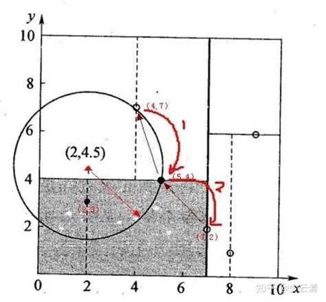 8分类算法 K近邻算法（knn） 知乎