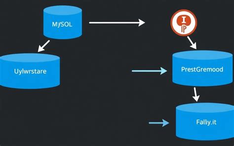 Postgresql Regexp Replace Newline Format Text Fields Effectively