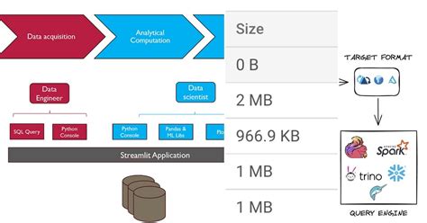 List Blog Curated By Luke Garzia Medium