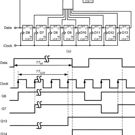 Pdf A 15552 Mbps3125 Gbps Continuous Rate Clock And Data Recovery