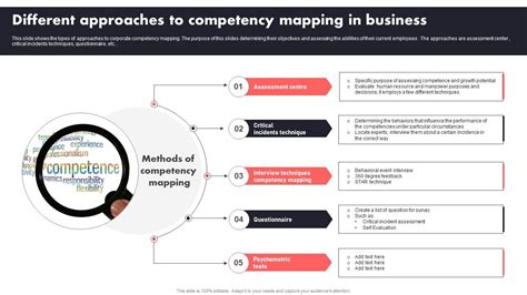 Different Approaches To Competency Mapping In Business Ppt Sample