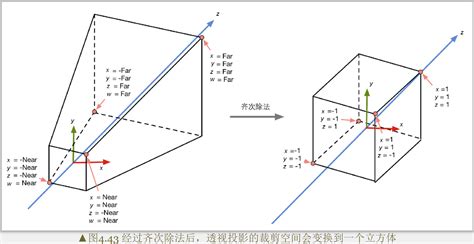 14 Mvp矩阵 Csdn博客
