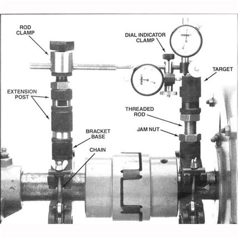 shaft alignment gauge at mitchell dorgan blog