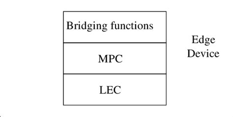 The Structure Of Mpoa Client Download Scientific Diagram
