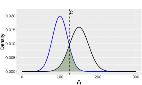 Figure 1 From Automatic Parallel Portfolio Selection Semantic Scholar