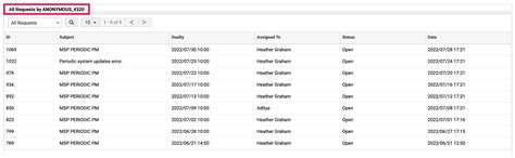What Should Msps Do To Prepare For Gdpr Compliance