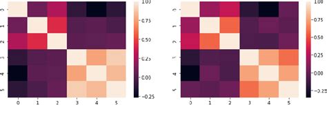 Figure 1 From Human Action Recognition Using Deep Learning Methods On Limited Sensory Data