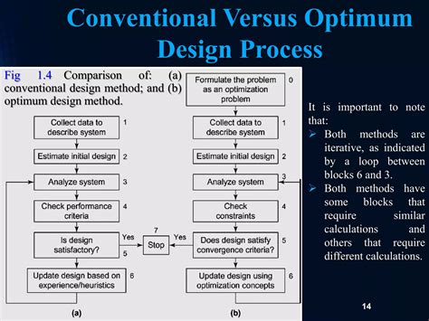 lecture 2 basic concepts of optimal design and optimization techniques