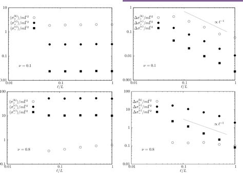 figure 1 from numerical simulation of 2d granular particles and its